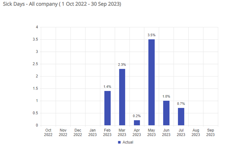 Access TeamSeer: Charts
