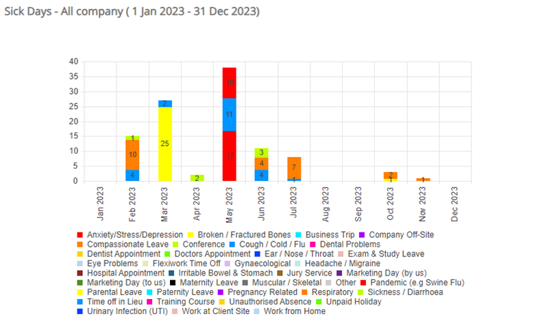 Access TeamSeer: Charts