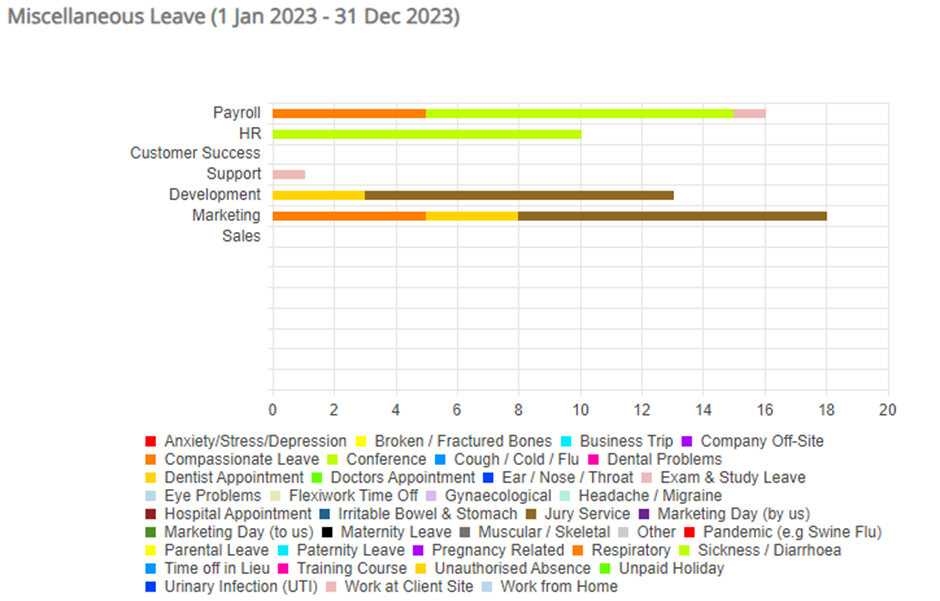 Access TeamSeer: Charts