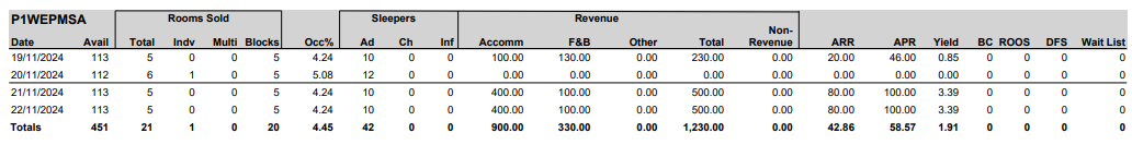 Guestline Rezlynx: Actual and Forecast Report